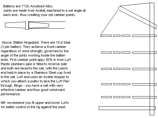 Rigging | The Unified Corribee Website